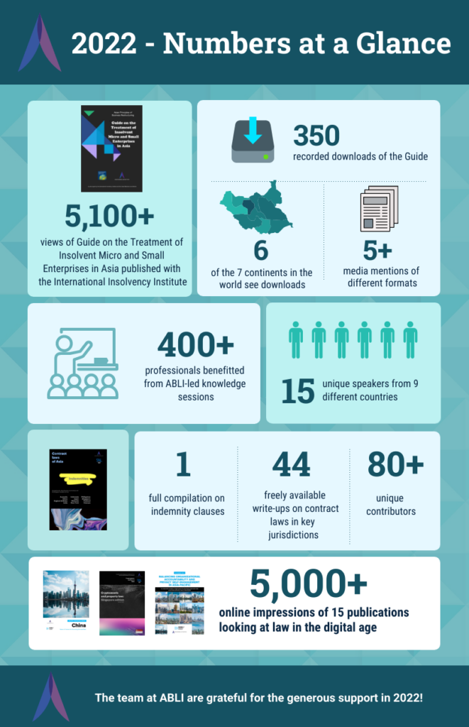 The Year In Review 2022 - Asian Business Law Institute